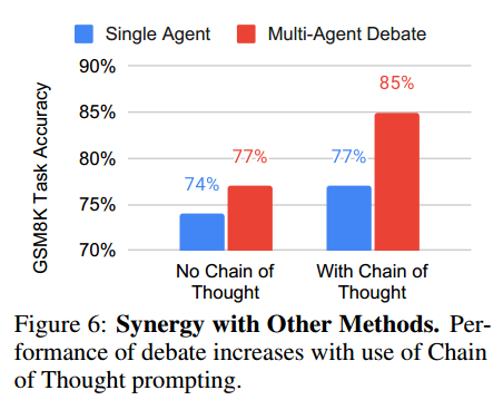 Improving Factuality and Reasoning in LLM through Multiagent Debate | Zhixin Cai